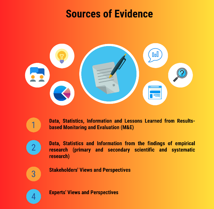 Monitoring and Evaluation (M&E) Framework – Vision 2030 Jamaica ...