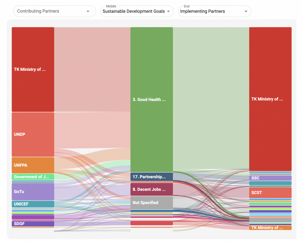 Strengthening the Monitoring of Development Performance by Investing in ...